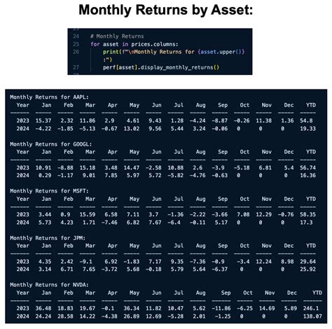 Quantitative Finance Functions In Python With Ffn