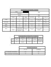 Understanding Data Structures Stacks Sets Sequences Queues Course Hero
