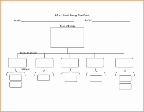 Free Blank Flow Chart Template For Word Of Blank Organizational Chart Sales Report Template Flow