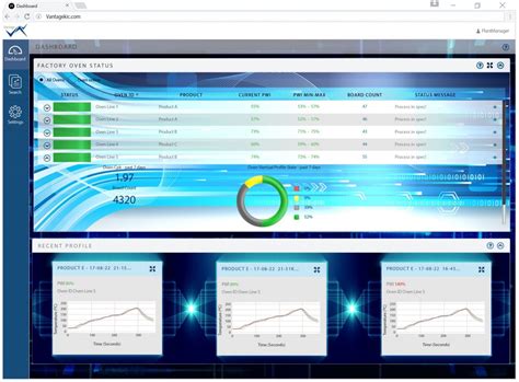 Automatic Profiling System Displays Real Time Dashboard Electronic
