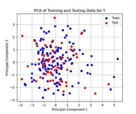 Midterm Checkpoint Analyzing Cortical N1 Activity In Relations To Muscle Activity In Old Adults