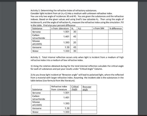 Activity Determining The Refractive Index Of Chegg