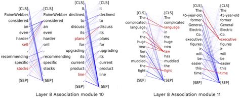 Bert How Do Vectors Accurately Describe The Meaning Of Words Lamarr