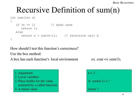 Ppt Understanding Basic Recursions Examples And Box Method Powerpoint