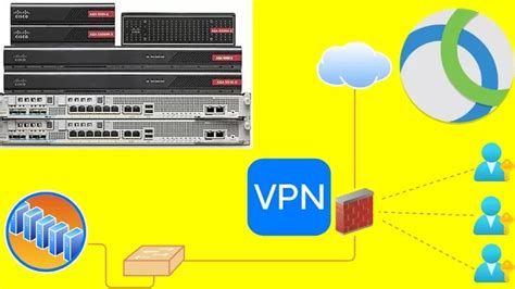 کورس کامل Cisco Anyconnect Vpn فایروال Cisco Asa