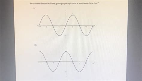 Solved Over What Domain Will The Given Graph Represent A