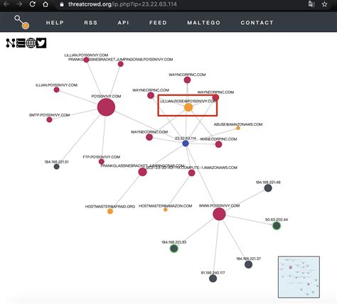 BP Splunk TryHackMe 喵喵喵喵 某鱼唇的人类