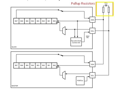 I C Pullup Resistors