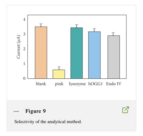Share Of Illegal Constructions In Italian Regions R Dataisugly