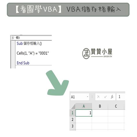 Excel Vba程式設計 【看圖學vba】vba儲存格輸入