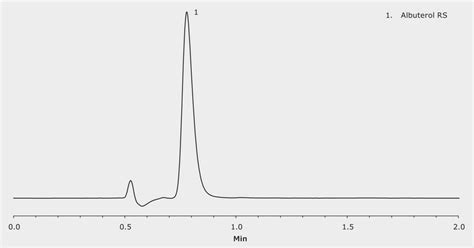 Hplc Analysis Of Albuterol Tablets Assay On Chromolith® Highresolution Rp 18 Endcapped 50 X 4