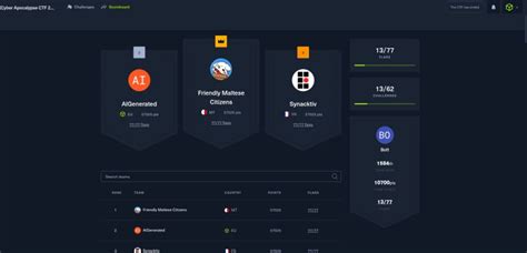 cybersecurity ctf hackthebox capturetheflag learningbyhacking