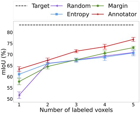 Annotator A Generic Active Learning Baseline For Lidar Semantic Segmentation