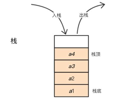 栈 讲义