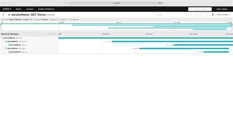 分布式链路追踪（opentracing标准）和 Jaeger 实现 Silverming