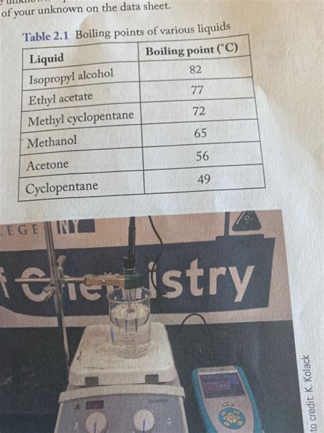 date name experiment 2 physical properties of