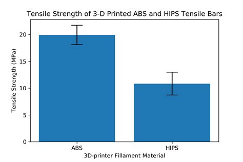 86 3d Bar Plot Matlab Gratis