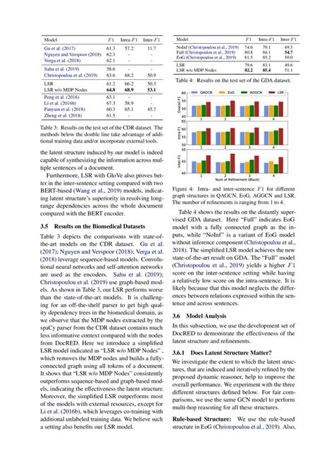 reasoning with latent structure refinement for document level relation