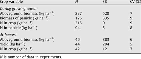 Standard Error Se The Same Unit As Variable And Coefficient Of