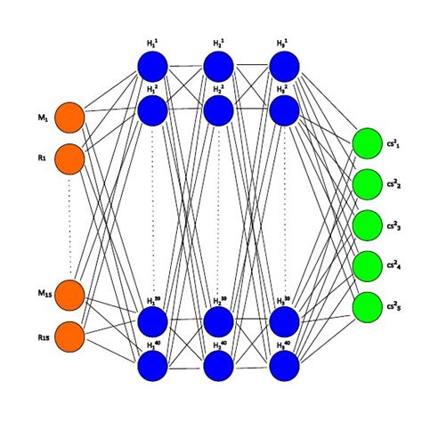 A Schematic Diagram Of The Structure Of Our Nn The Input Layers Are Download Scientific