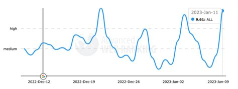 Google Search Ranking Algorithm Update Kicking Off Or Is It The Helpful Content Link Spam Updates