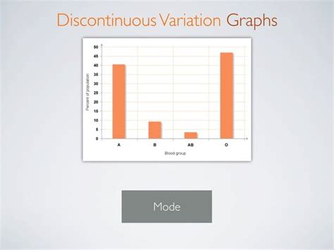 4 B1 Topic 1 Continuous And Discontinuous Variation Pdf