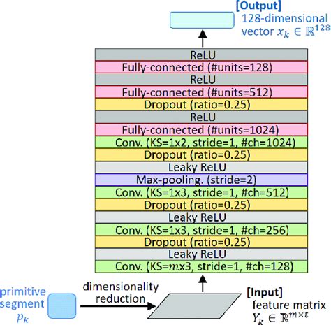 Network Structure Of Feature Extractor E KS And Ch Means Download Scientific Diagram