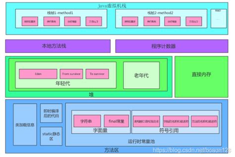 java 内存溢出检测工具 java内存溢出是什么意思 jacksky的技术博客 51cto博客
