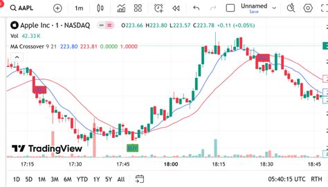 Tradingview Archives Testingdocs
