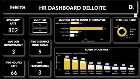 Powerbi Hranalytics Datadriven Employeeengagement Workforcemanagement Professionalgrowth