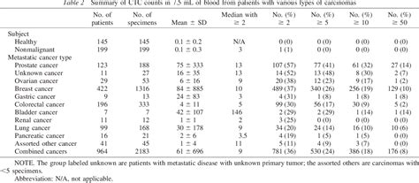 Malignant Neoplasm Of Ovary Semantic Scholar