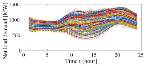 Optimum Capacity And Placement Of Storage Batteries Considering Photovoltaics