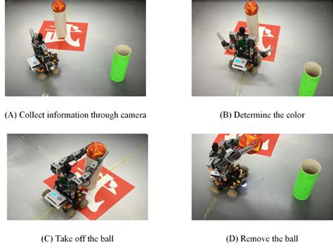 The Modular Design And Production Of An Intelligent Robot Based On A Closed Loop Control Strategy