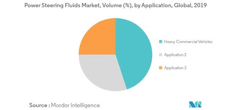 파워 스티어링 유체 시장 규모 및 점유율 분석 산업 연구 보고서 성장 동향