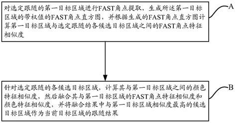 Visual Target Tracking Method And System For Unmanned Aerial Vehicle