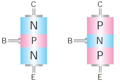 How N And P Type Semiconductors Are Placed In The Transistor 2 Download Scientific Diagram
