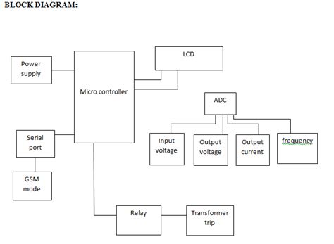 Vishwakshenan S Gsm Based Distribution Transformer Monitoring System