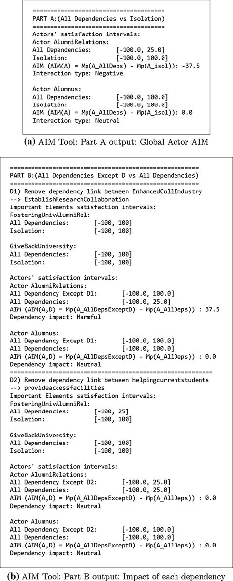 Excerpt Of The Aim Tool Output Download Scientific Diagram