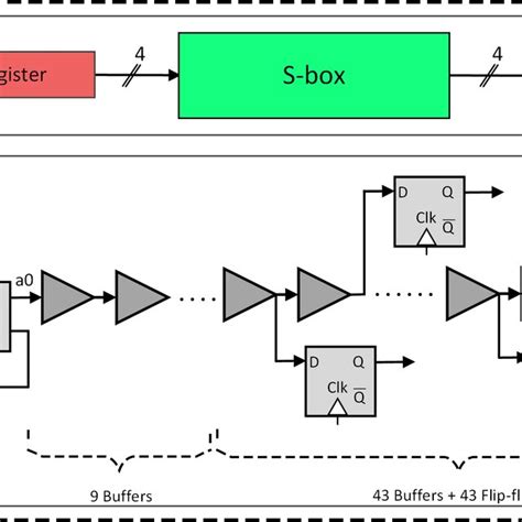 The Architecture Of The Sensor Integrated Target System Download Scientific Diagram