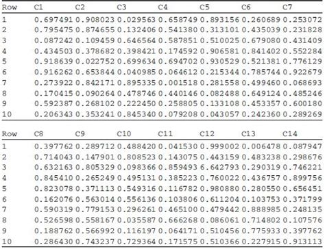 Solved The Minitab Output In The Figure Is 20 Ra Solutioninn