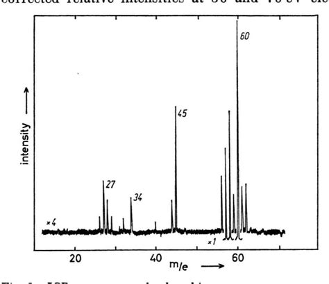 Figure 1 From Ion Chemistry Of Phosphirane And Structure Of The