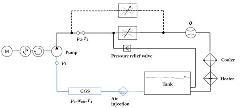 hydraulic scheme of the test bench download scientific diagram
