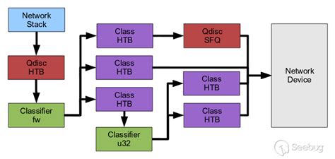 The Linux Kernel Network Scheduler Vulnerabilities And Exploits