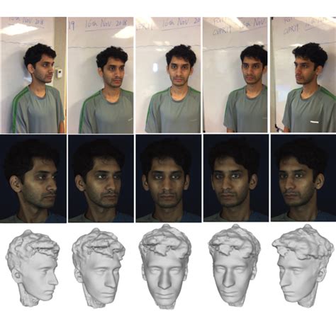 Figure 1 From The 2nd 3d Face Alignment In The Wild Challenge 3dfaw