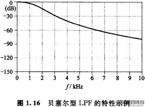 滤波器基础01——滤波器的种类与特性 贝塞尔滤波器 csdn博客