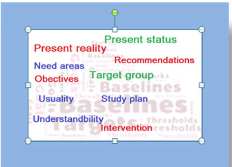 IMPORTANCE OF BASELINING AN INTERVENTION QUOTES AND BASELINE ACROSTIC