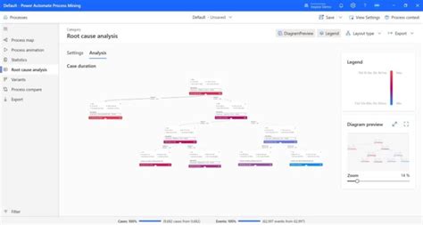Microsoft Launches Power Automate Process Mining And Next Generation AI Microsoft Power