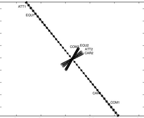 As In The Previous Figure But With The Scaling Of Table 1 Download