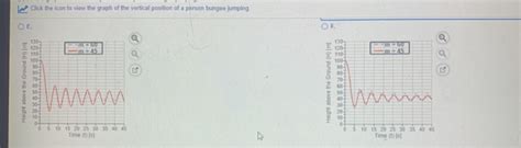 Solved Below Is A Graph Of The Vertical Position Of A Person Chegg Com