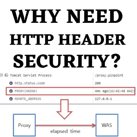 Why Need Header Security Md Al Amin Medium